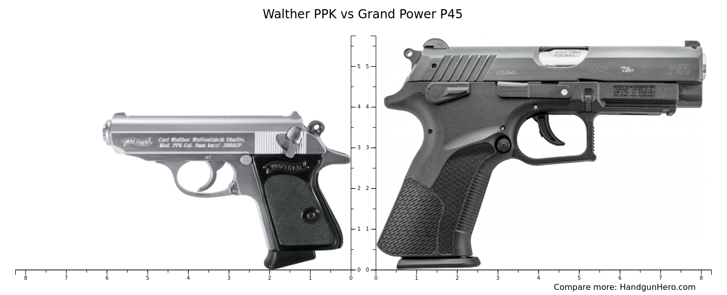 Walther PPK vs Grand Power P45 size comparison | Handgun Hero