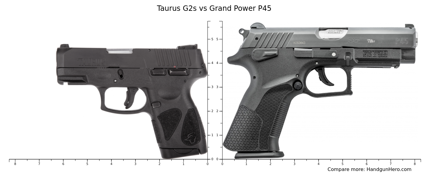 Taurus G2s vs Grand Power P45 size comparison | Handgun Hero