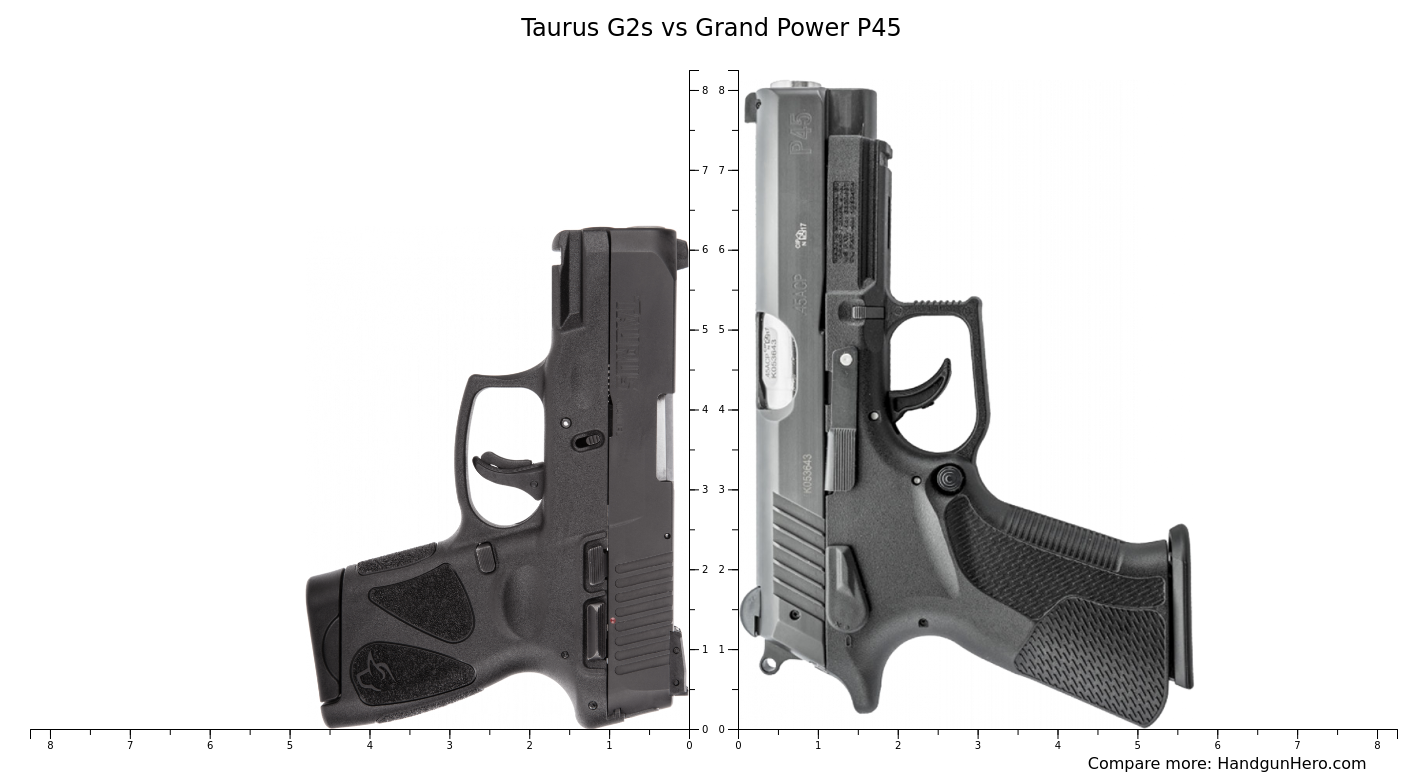 Taurus G2s vs Grand Power P45 size comparison | Handgun Hero