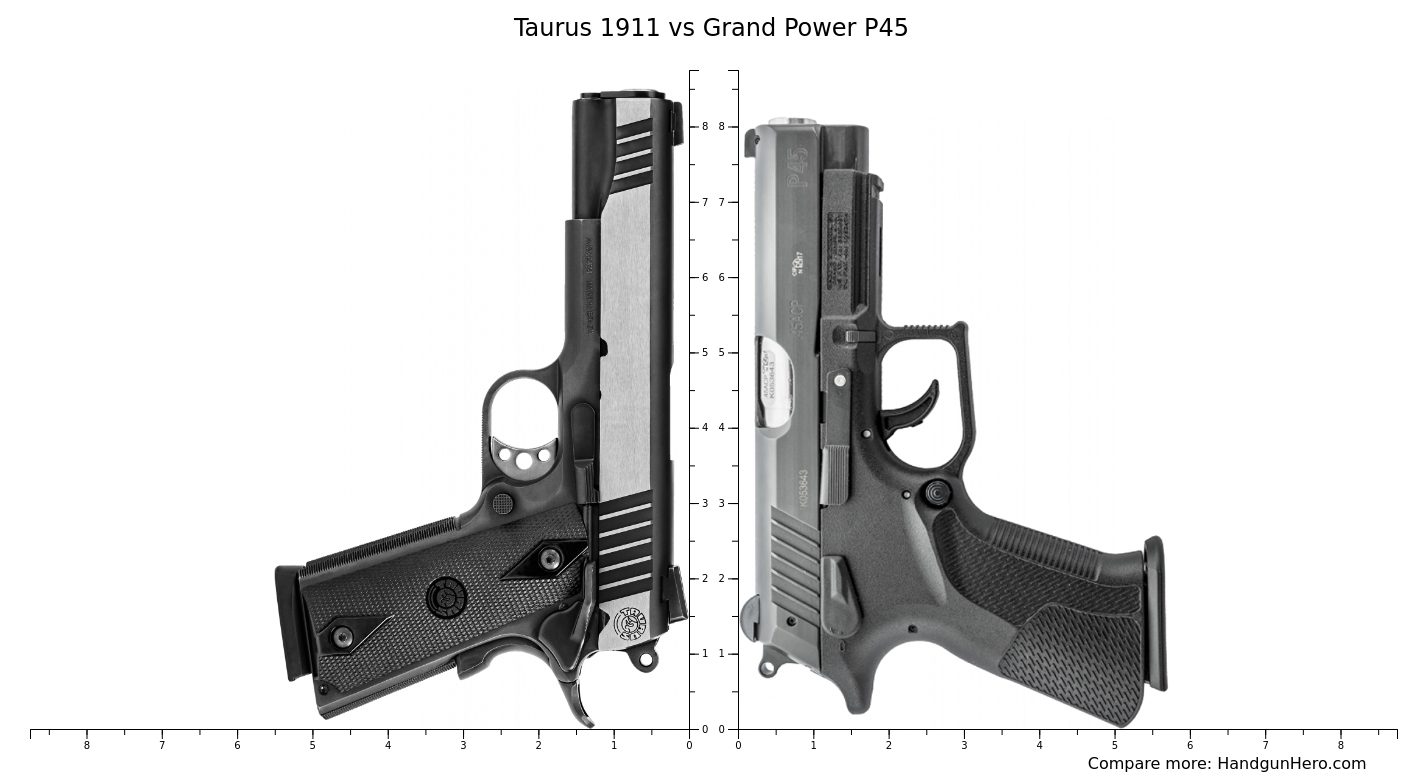 Taurus 1911 vs Grand Power P45 size comparison | Handgun Hero