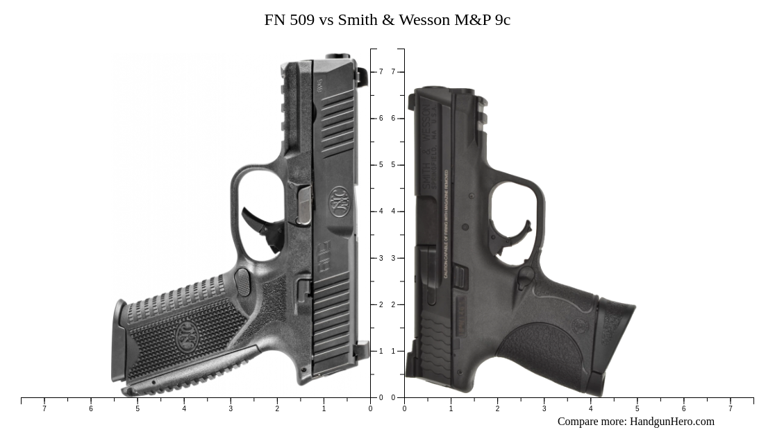 FN 509 vs Smith & Wesson M&P 9c size comparison | Handgun Hero