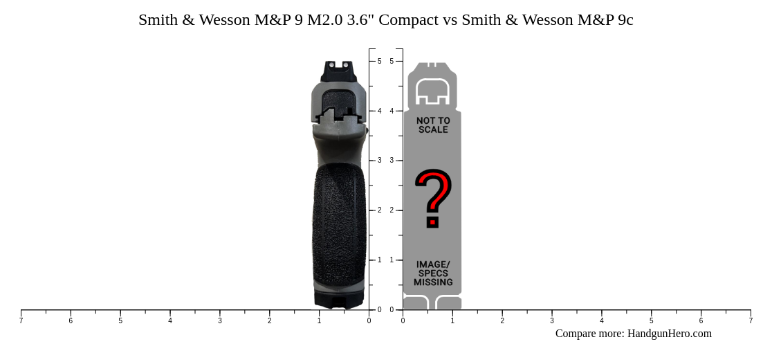 Smith & Wesson M&P 9 M2.0 3.6" Compact vs Smith & Wesson M&P 9c size ...