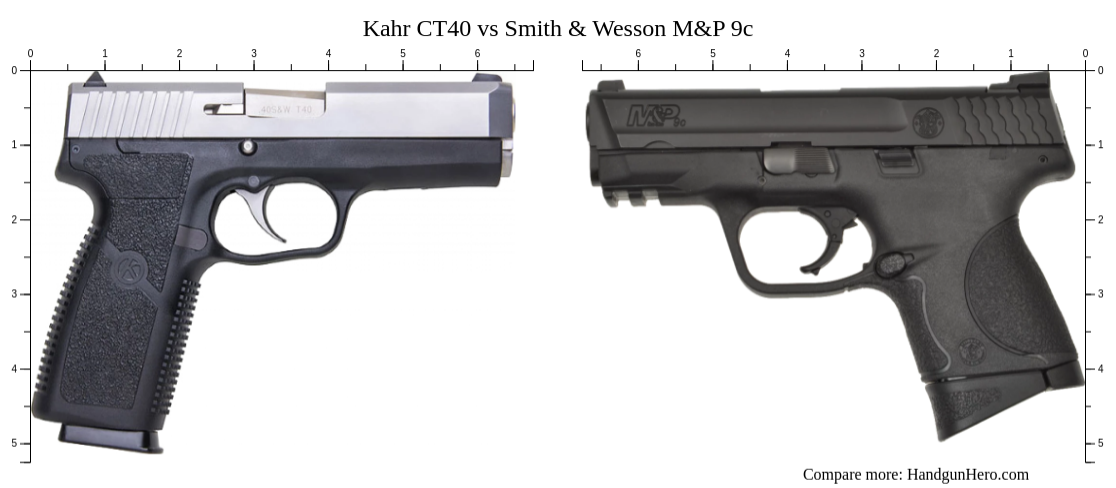 Kahr CT40 vs Smith & Wesson M&P 9c size comparison | Handgun Hero