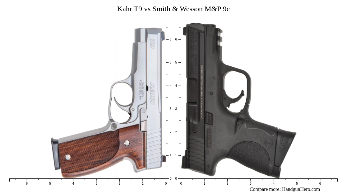 Kahr T9 vs Smith & Wesson M&P 9c size comparison | Handgun Hero