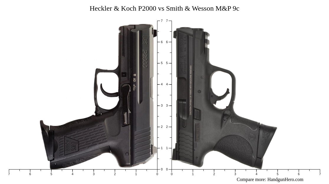 Heckler & Koch P2000 vs Smith & Wesson M&P 9c size comparison | Handgun ...