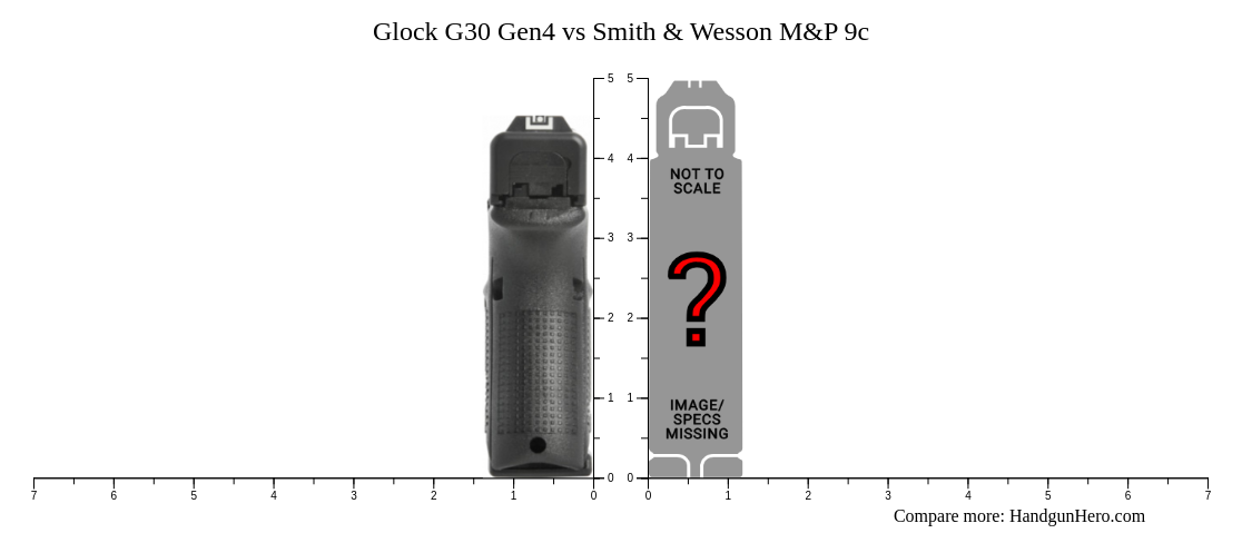 Glock G30 Gen4 vs Smith & Wesson M&P 9c size comparison | Handgun Hero