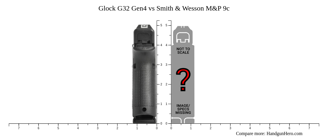 Glock G32 Gen4 vs Smith & Wesson M&P 9c size comparison | Handgun Hero