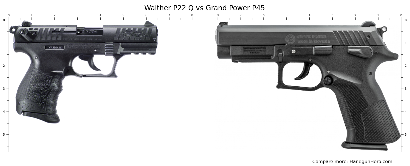 Walther P22 Q vs Grand Power P45 size comparison | Handgun Hero