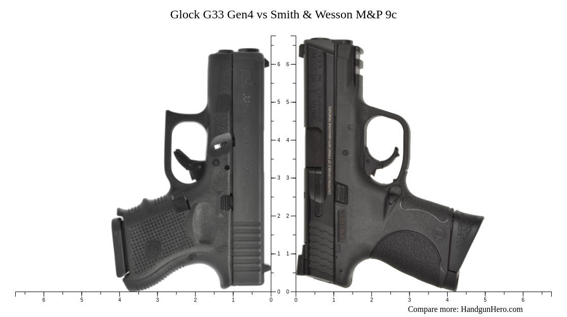 Glock G33 Gen4 vs Smith & Wesson M&P 9c size comparison | Handgun Hero
