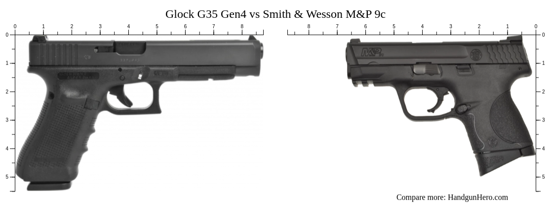 Glock G35 Gen4 vs Smith & Wesson M&P 9c size comparison | Handgun Hero