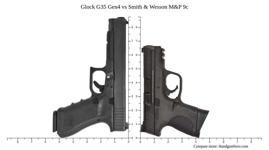 Glock G35 Gen4 vs Smith & Wesson M&P 9c size comparison | Handgun Hero