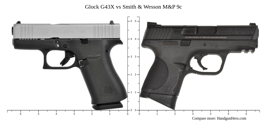 Glock G43X vs Smith & Wesson M&P 9c size comparison | Handgun Hero