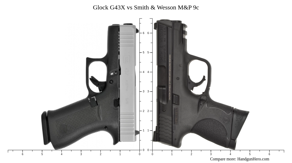 Glock G43X vs Smith & Wesson M&P 9c size comparison | Handgun Hero