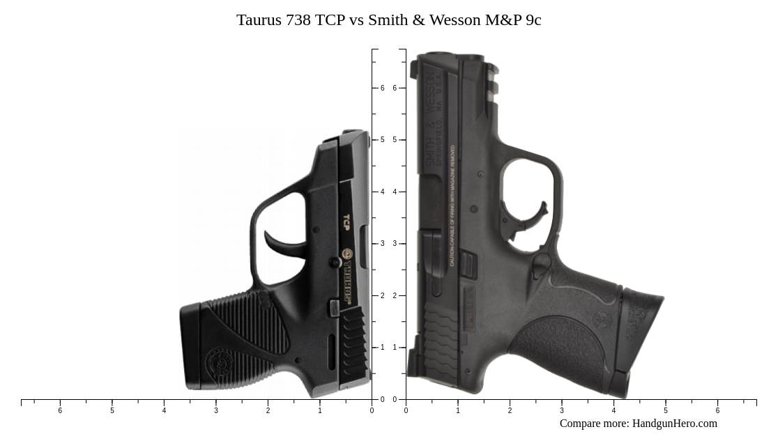 Taurus 738 TCP vs Smith & Wesson M&P 9c size comparison | Handgun Hero