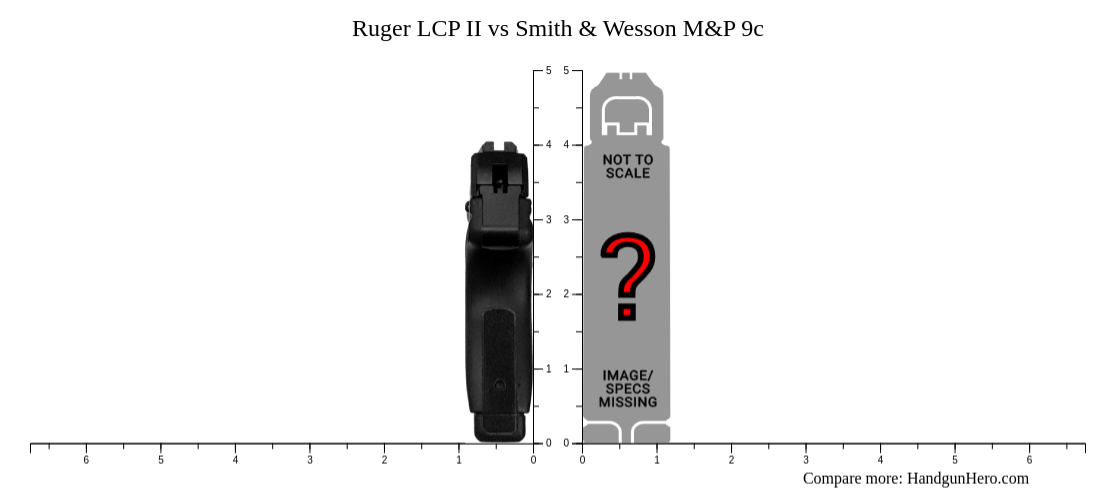 Ruger LCP II vs Smith & Wesson M&P 9c size comparison | Handgun Hero