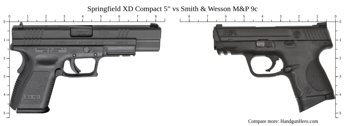Springfield XD Compact 5" vs Smith & Wesson M&P 9c size comparison ...