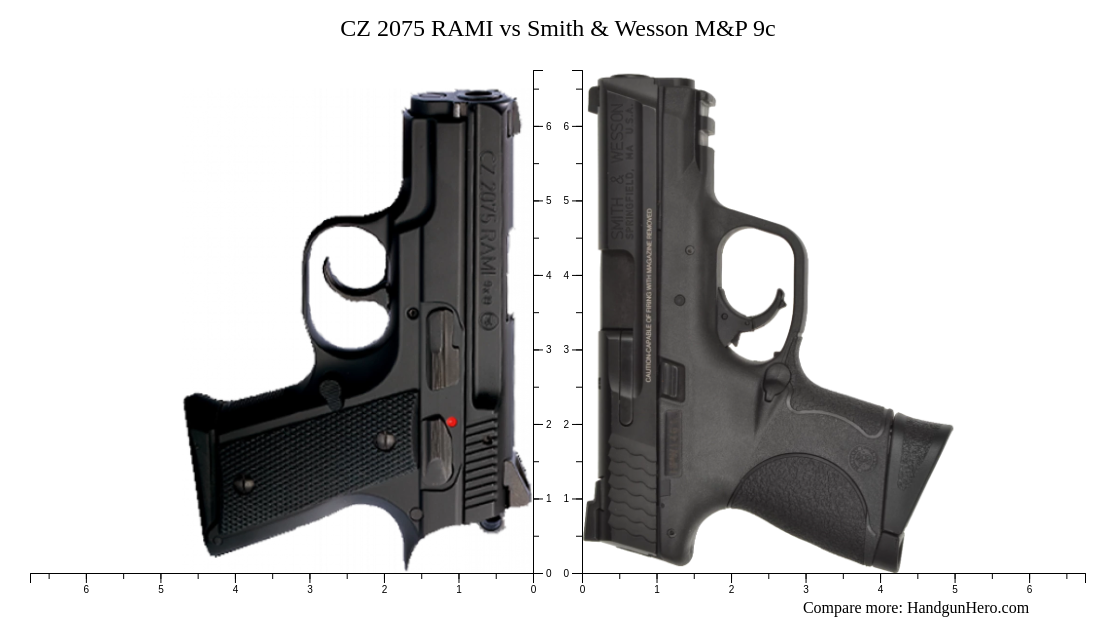 CZ 2075 RAMI vs Smith & Wesson M&P 9c size comparison | Handgun Hero