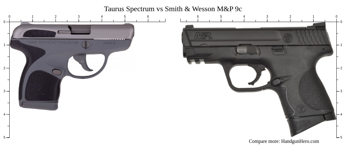 Taurus Spectrum vs Smith & Wesson M&P 9c size comparison | Handgun Hero