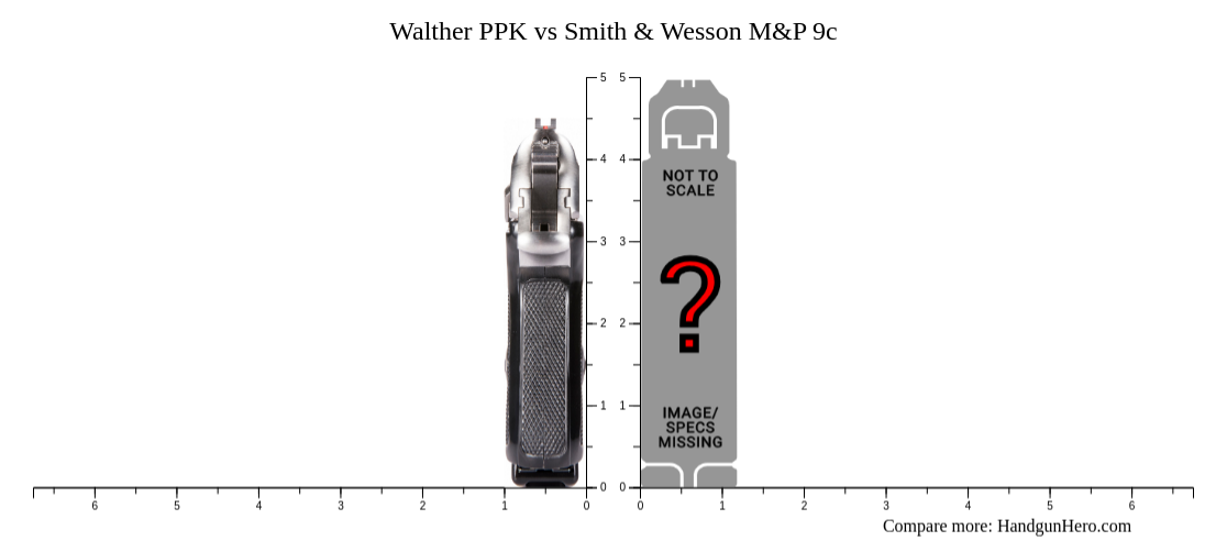 Walther PPK vs Smith & Wesson M&P 9c size comparison | Handgun Hero