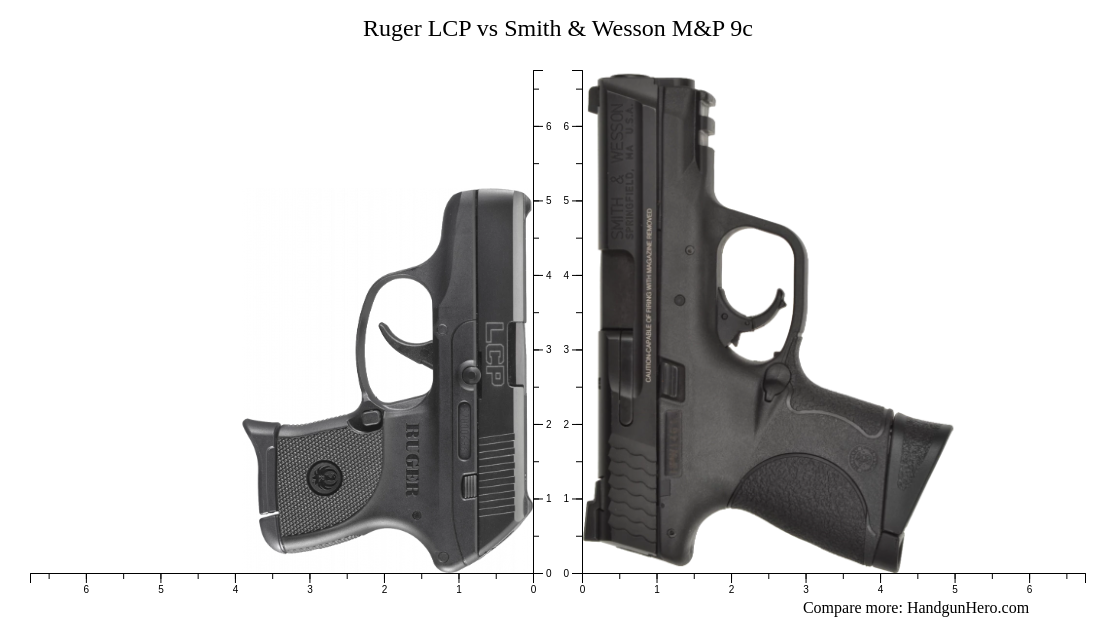 Ruger LCP vs Smith & Wesson M&P 9c size comparison | Handgun Hero