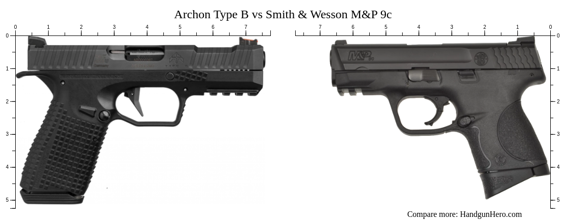 Archon Type B vs Smith & Wesson M&P 9c size comparison | Handgun Hero