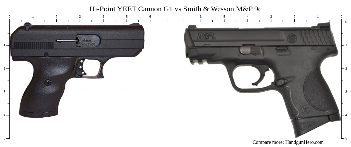 Hi-Point YEET Cannon G1 vs Smith & Wesson M&P 9c size comparison | Handgun Hero