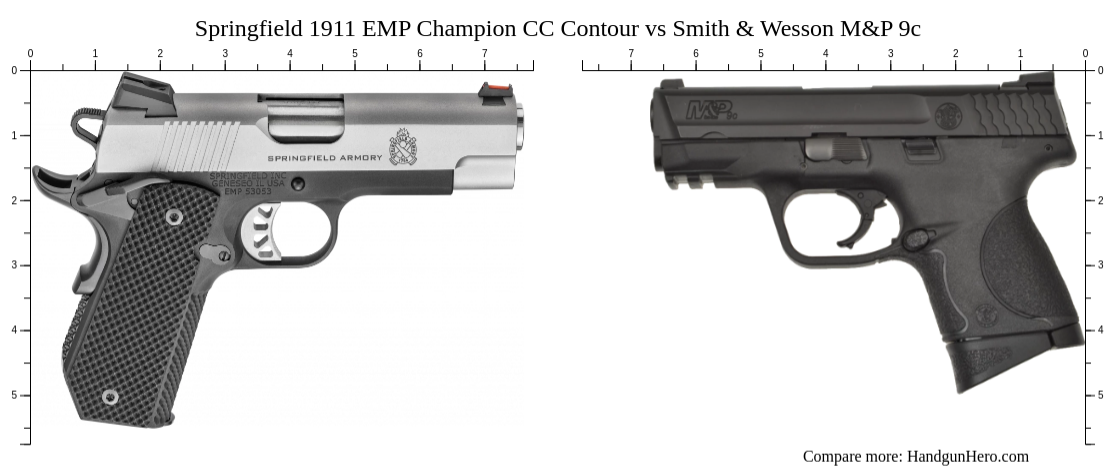 Springfield 1911 EMP Champion CC Contour vs Smith & Wesson M&P 9c size ...