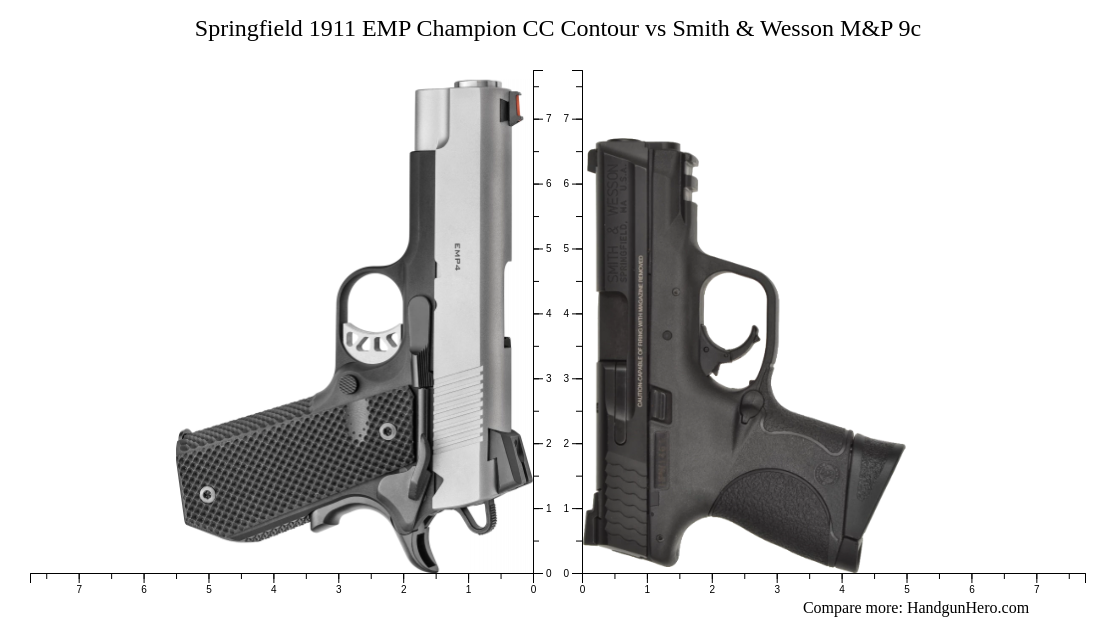 Springfield 1911 EMP Champion CC Contour vs Smith & Wesson M&P 9c size ...