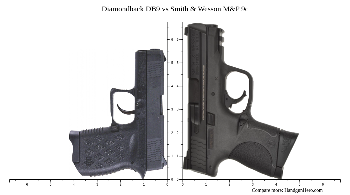 Diamondback DB9 vs Smith & Wesson M&P 9c size comparison | Handgun Hero