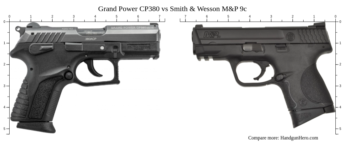 Grand Power CP380 vs Smith & Wesson M&P 9c size comparison | Handgun Hero