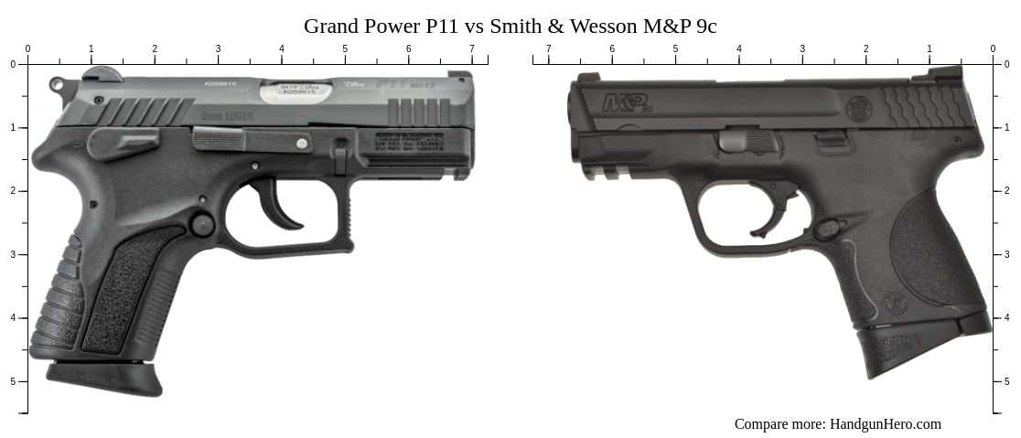 Grand Power P11 vs Smith & Wesson M&P 9c size comparison | Handgun Hero