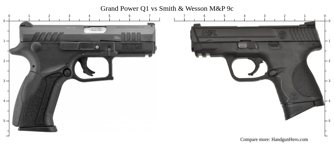 Grand Power Q1 vs Smith & Wesson M&P 9c size comparison | Handgun Hero