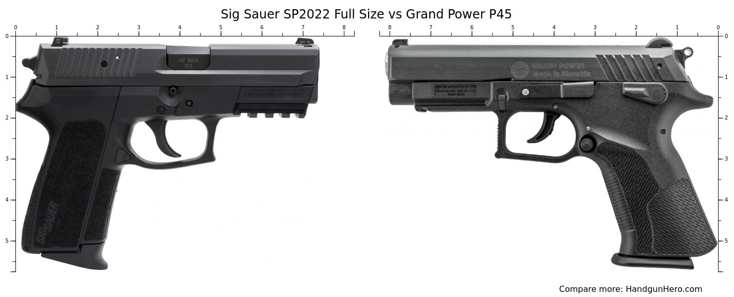 Sig Sauer SP2022 Full Size vs Grand Power P45 size comparison | Handgun ...