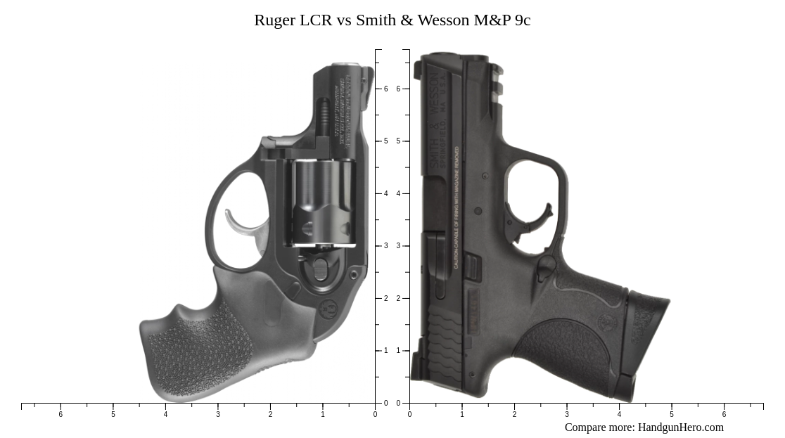 Ruger LCR vs Smith & Wesson M&P 9c size comparison | Handgun Hero