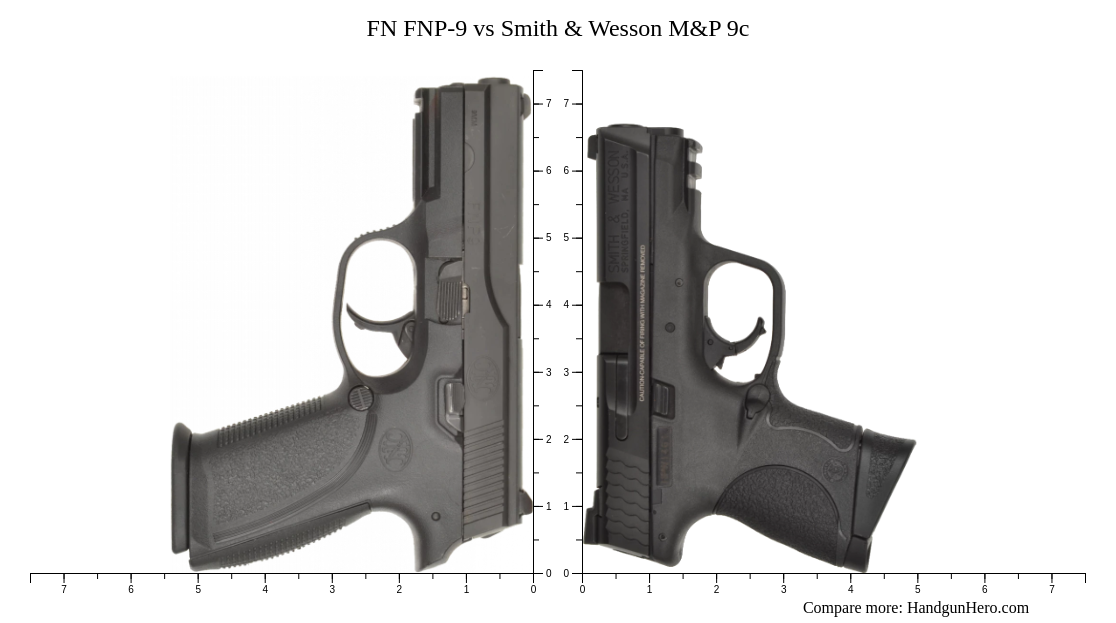 FN FNP-9 vs Smith & Wesson M&P 9c size comparison | Handgun Hero