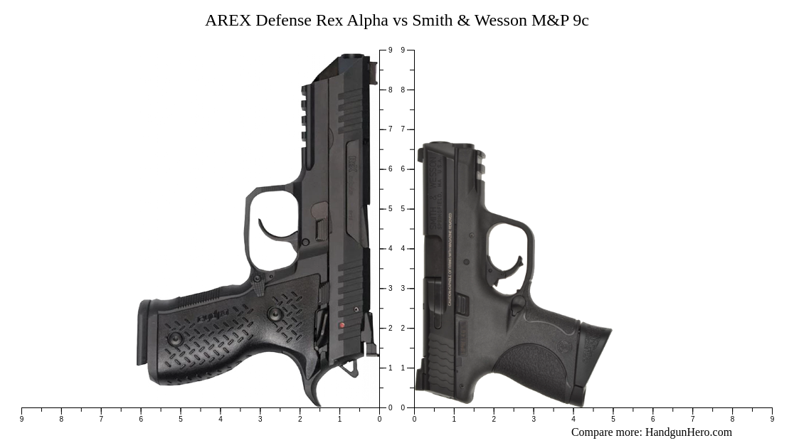 AREX Defense Rex Alpha vs Smith & Wesson M&P 9c size comparison ...