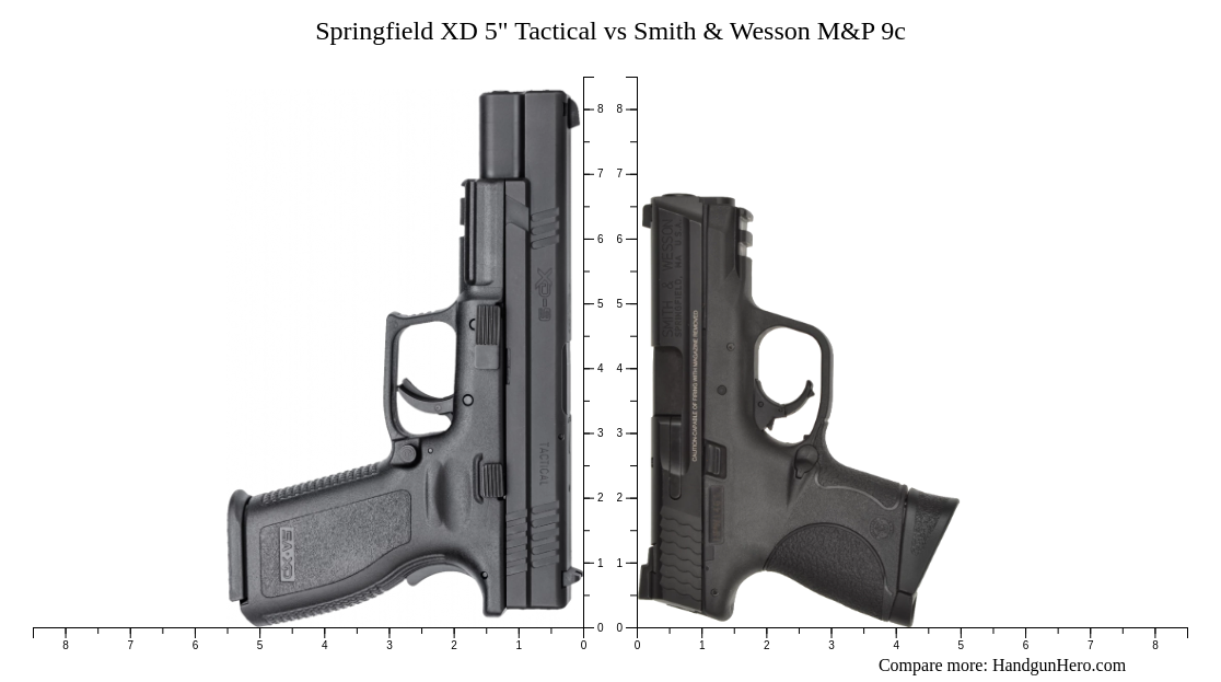 Springfield XD 5" Tactical vs Smith & Wesson M&P 9c size comparison ...