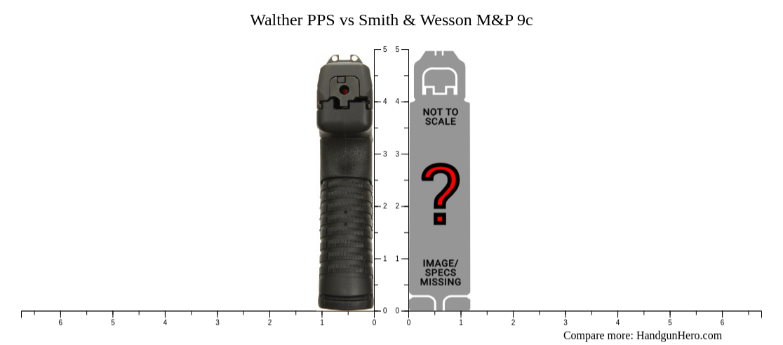 Walther PPS vs Smith & Wesson M&P 9c size comparison | Handgun Hero