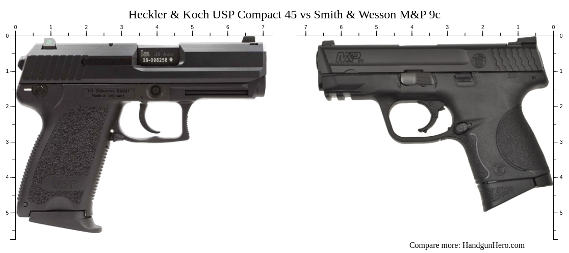 Heckler & Koch USP Compact 45 vs Smith & Wesson M&P 9c size comparison ...