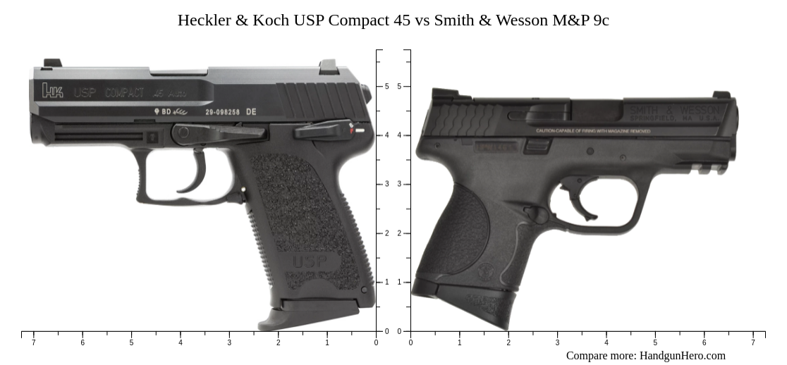 Heckler & Koch USP Compact 45 vs Smith & Wesson M&P 9c size comparison ...