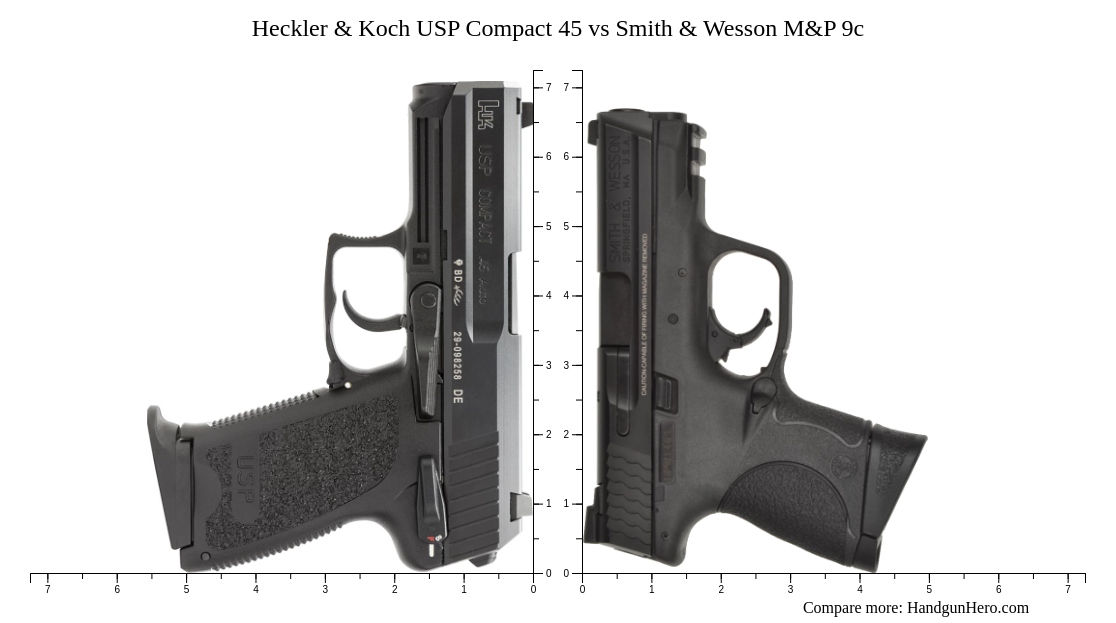Heckler & Koch USP Compact 45 vs Smith & Wesson M&P 9c size comparison ...