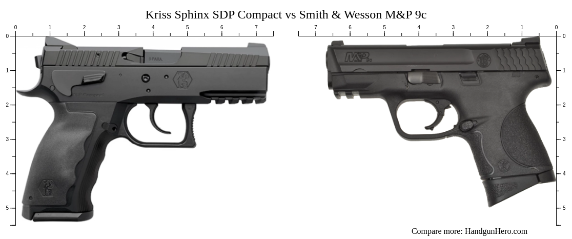 Kriss Sphinx SDP Compact vs Smith & Wesson M&P 9c size comparison ...