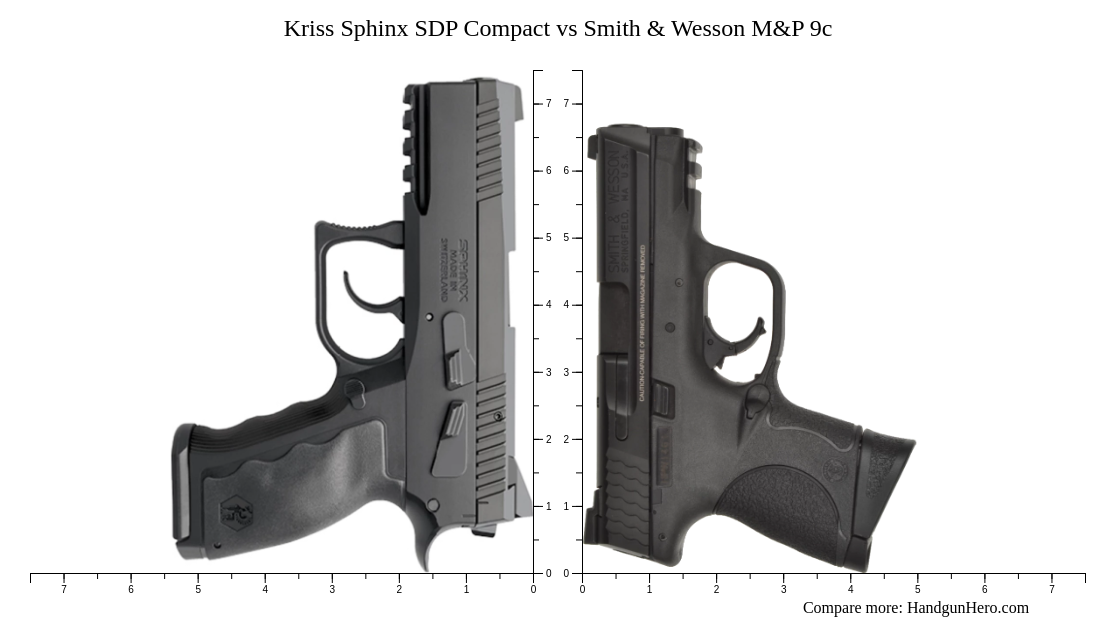 Kriss Sphinx SDP Compact vs Smith & Wesson M&P 9c size comparison ...