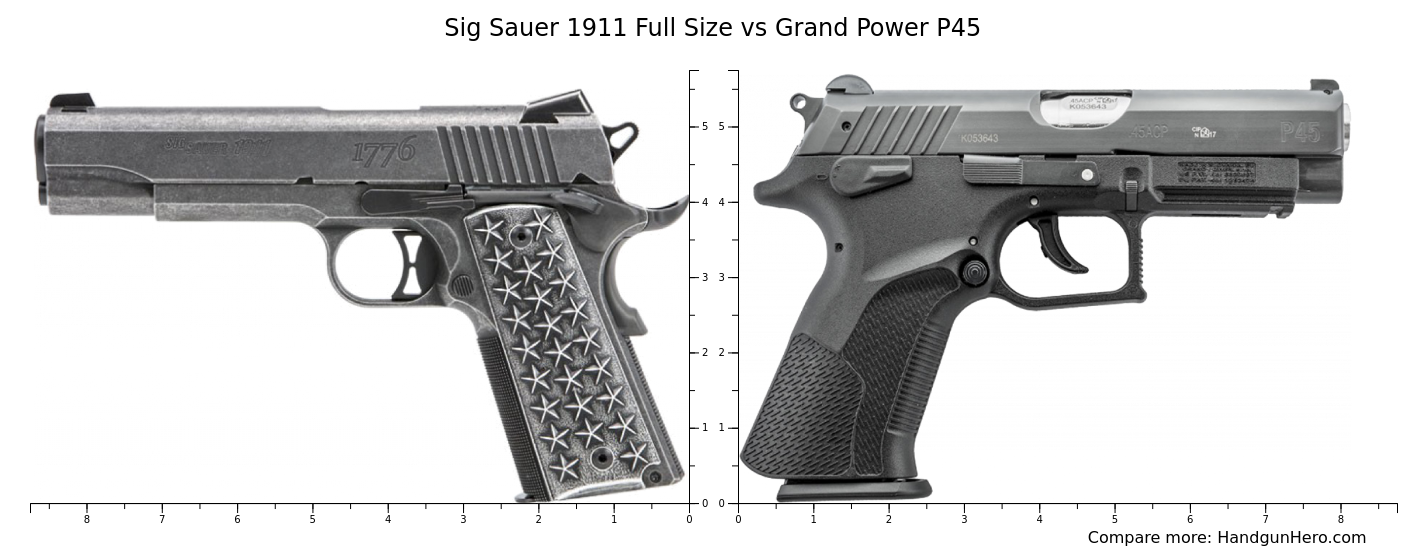 Sig Sauer 1911 Full Size vs Grand Power P45 size comparison | Handgun Hero
