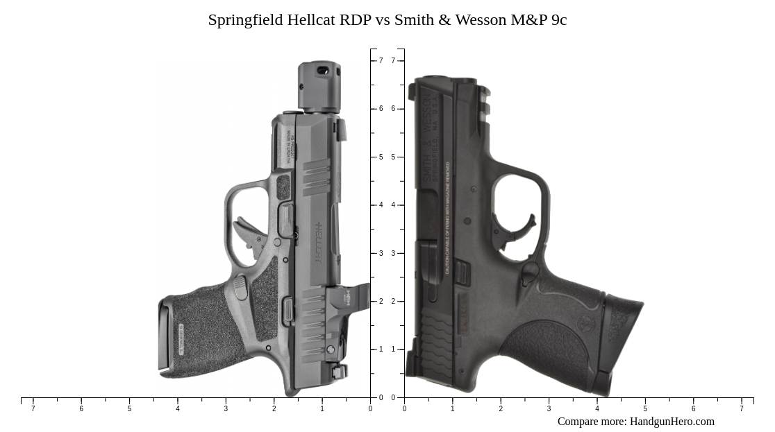 Springfield Hellcat RDP vs Smith & Wesson M&P 9c size comparison | Handgun Hero