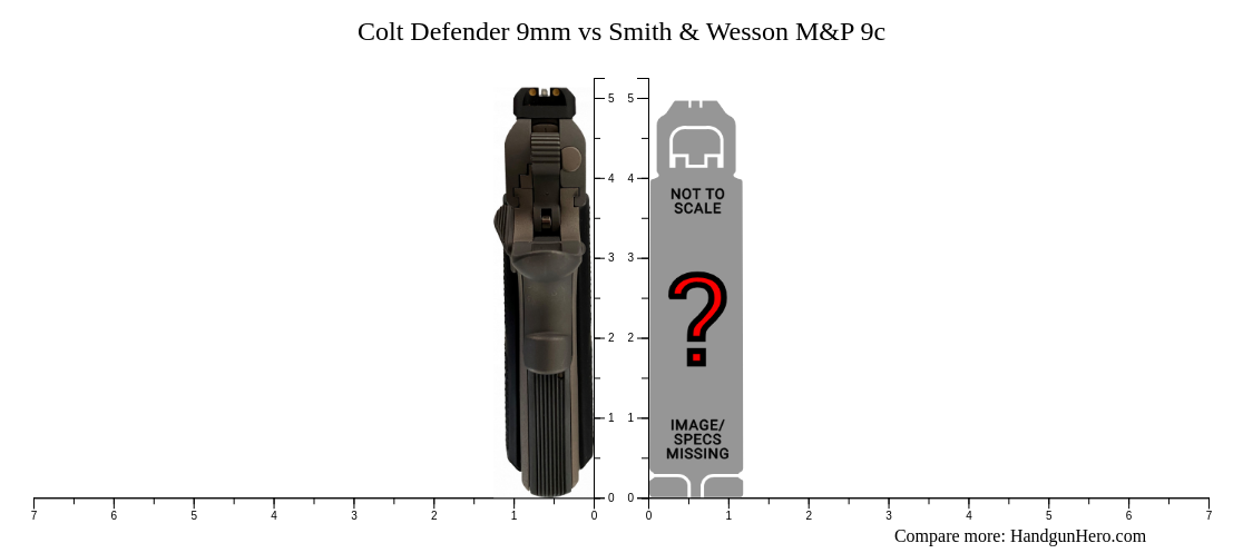 Colt Defender 9mm vs Smith & Wesson M&P 9c size comparison | Handgun Hero