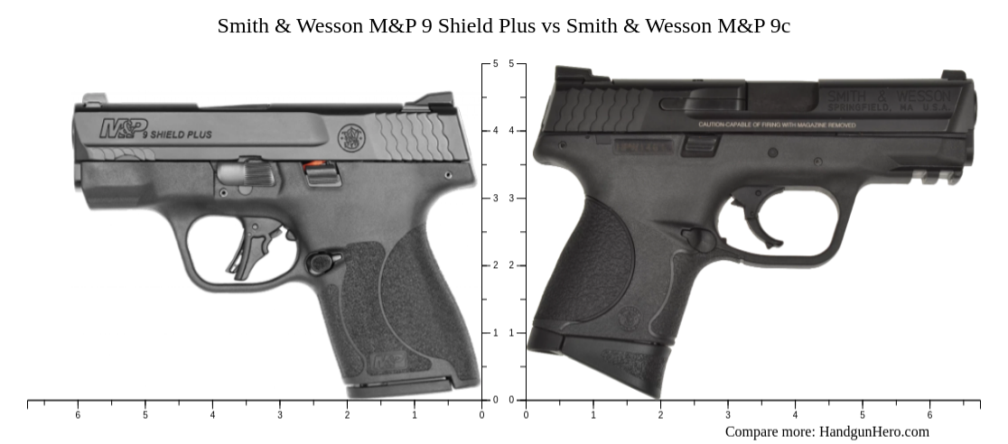 Smith & Wesson M&P 9 Shield Plus vs Smith & Wesson M&P 9c size ...