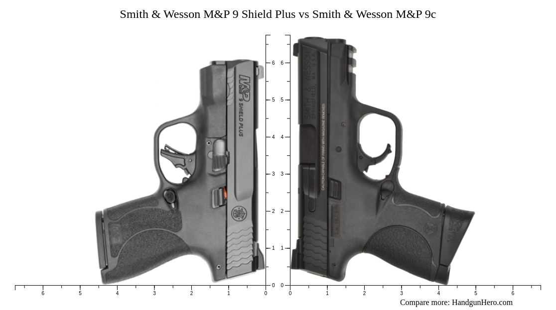 Smith & Wesson M&P 9 Shield Plus vs Smith & Wesson M&P 9c size comparison | Handgun Hero