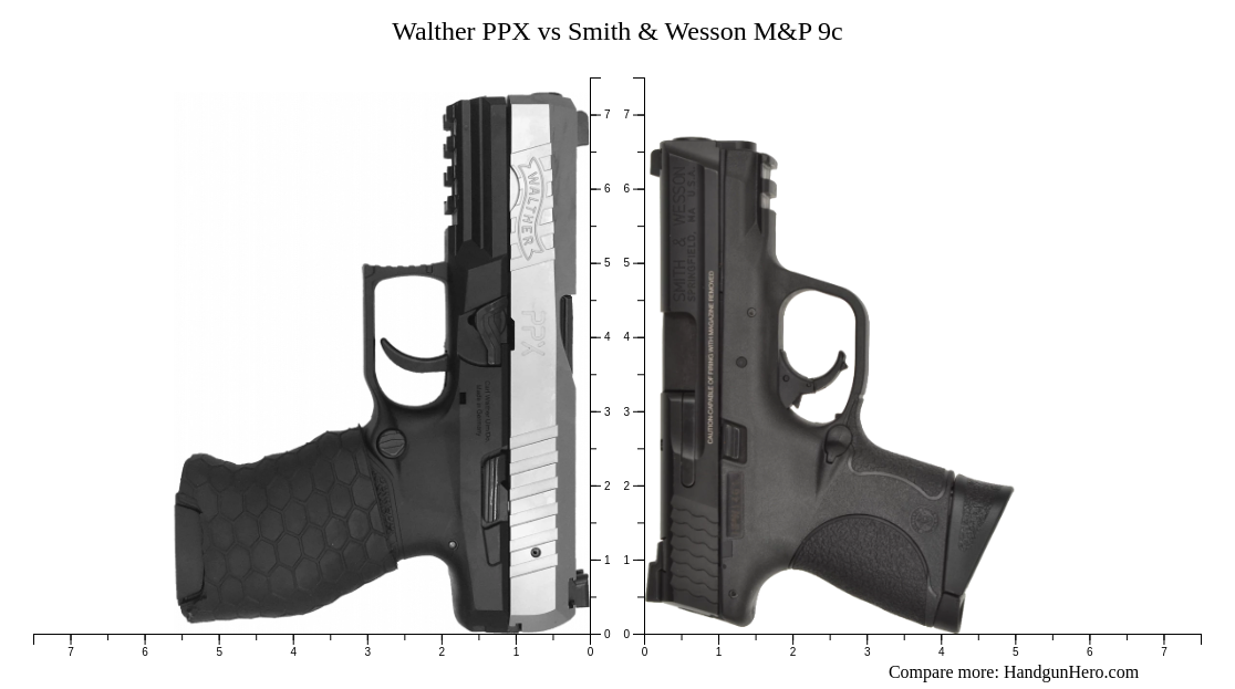 Walther PPX vs Smith & Wesson M&P 9c size comparison | Handgun Hero
