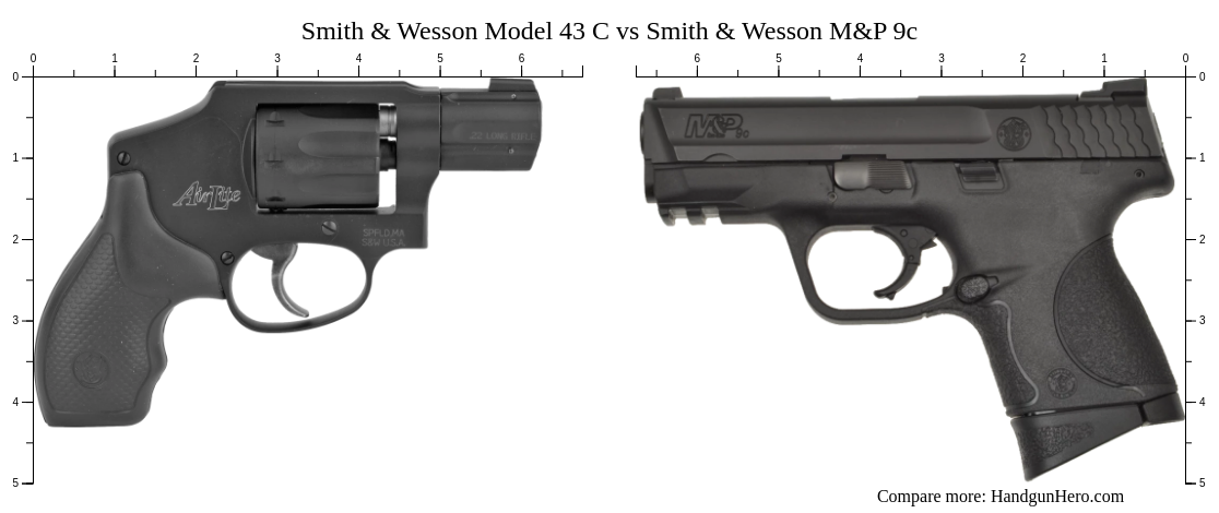 Smith & Wesson Model 43 C vs Smith & Wesson M&P 9c size comparison ...